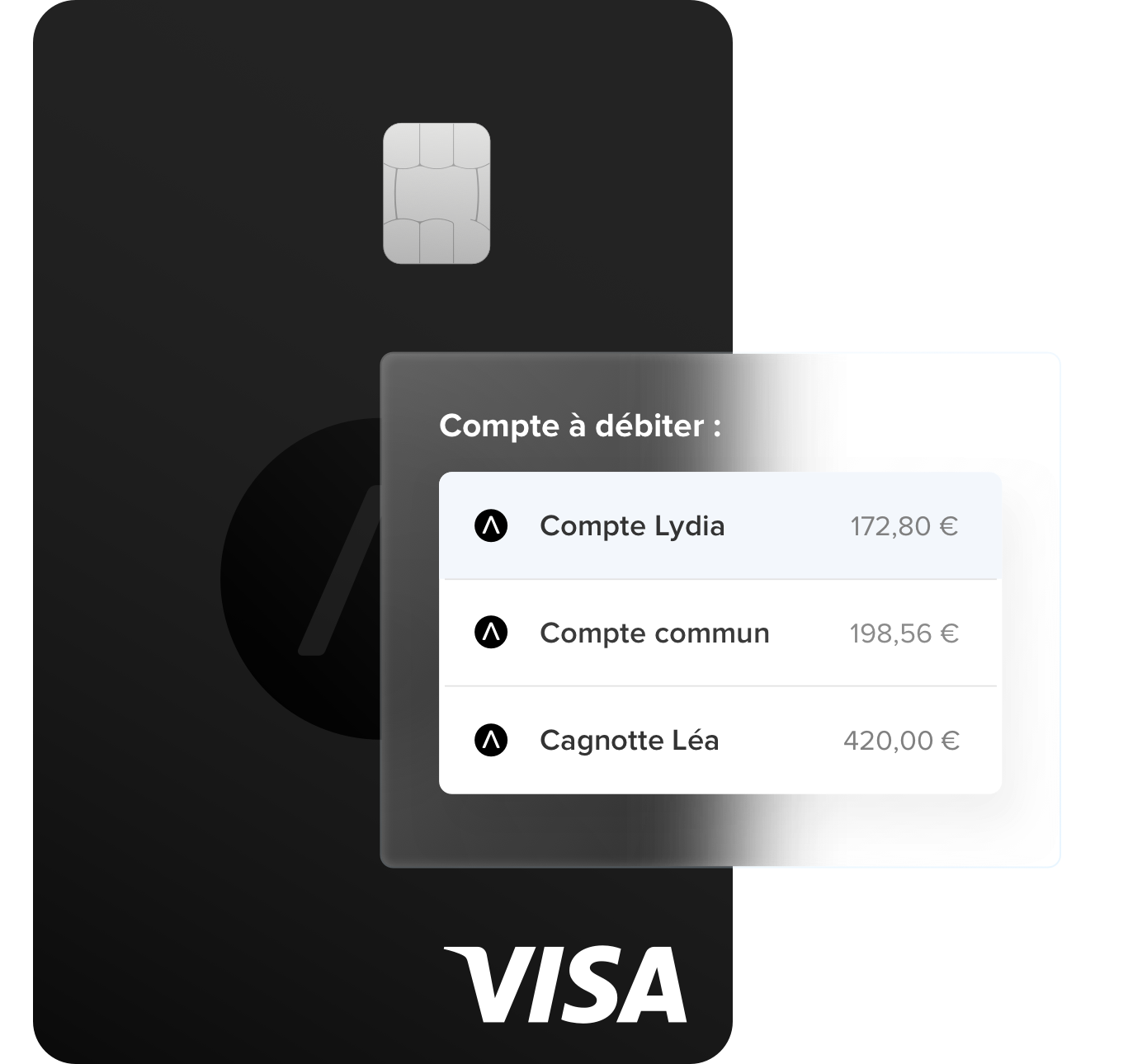 Avis Lydia - Que vaut l'offre bancaire de Lydia